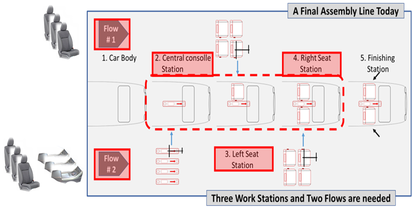 Current Concept - SeatBridge