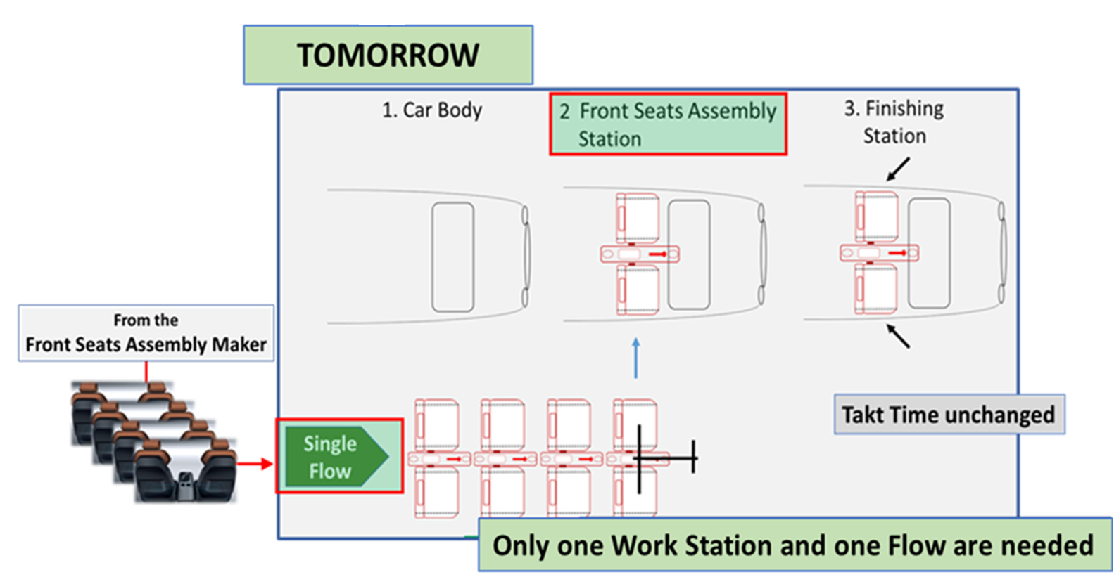 The Future - SeatBridge